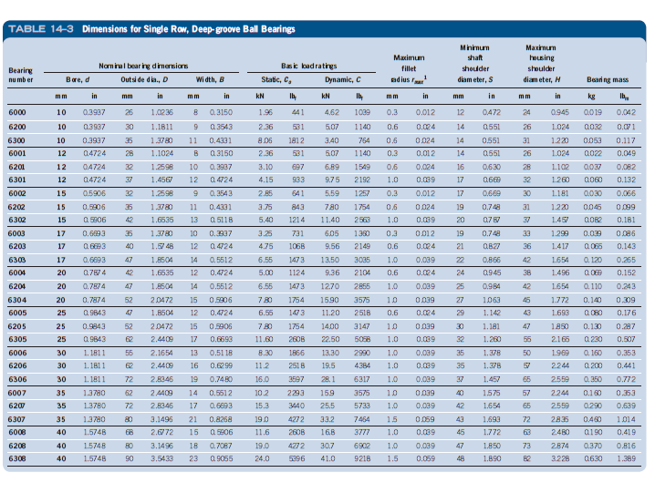 Solved Please don't copy other people's answers！！！！！！ my | Chegg.com