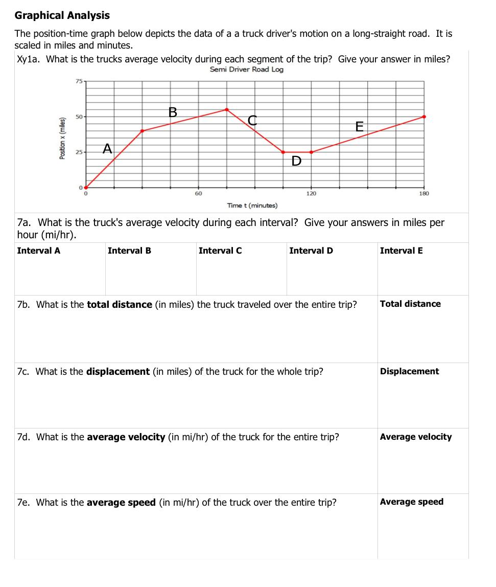 Solved Graphical Analysis The position-time graph below | Chegg.com