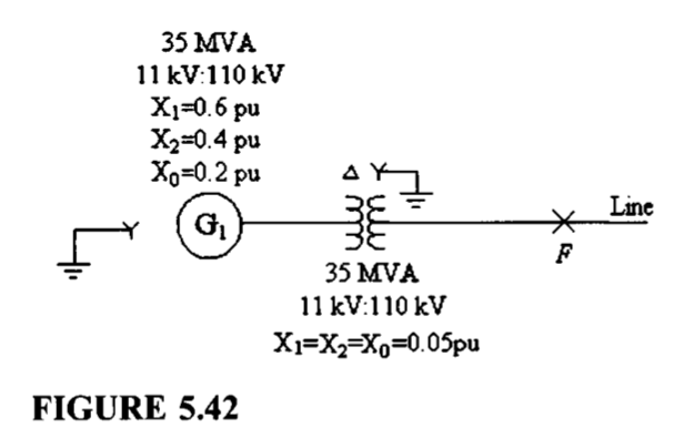 Solved 5.24. A double line-to-ground short circuit occurs at | Chegg.com