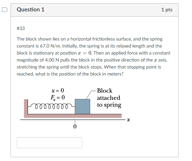 Solved The block shown lies on a horizontal frictionless | Chegg.com