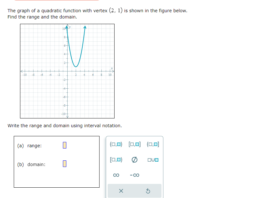 Solved The graph of a quadratic function with vertex (2,1) | Chegg.com