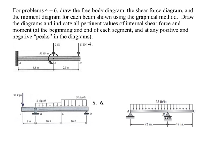 Solved For problems 4 6, draw the free body diagram, the | Chegg.com