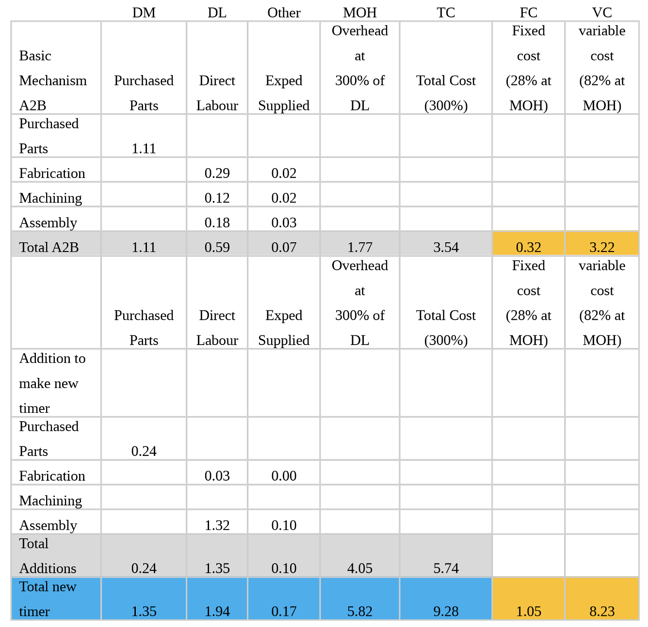 Solved can you say how they arrived at 0.32, 3.22. 1.05,8.23 | Chegg.com