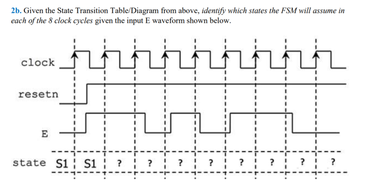 2b. Given the State Transition Table/Diagram from | Chegg.com