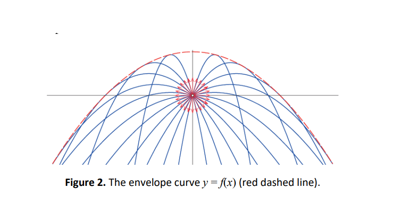 Objectives: Studying projectile motion in real life. | Chegg.com
