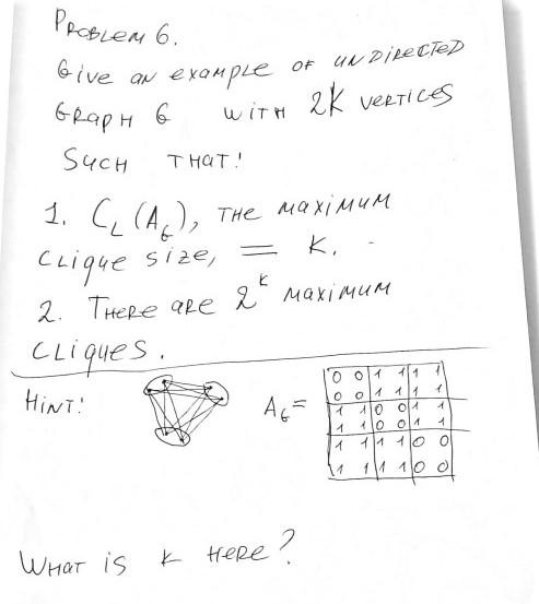 Problem 6. Give an example of un Dipected Graph 6 | Chegg.com