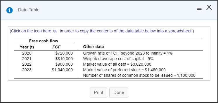 Using the free cash flow valuation model to price | Chegg.com
