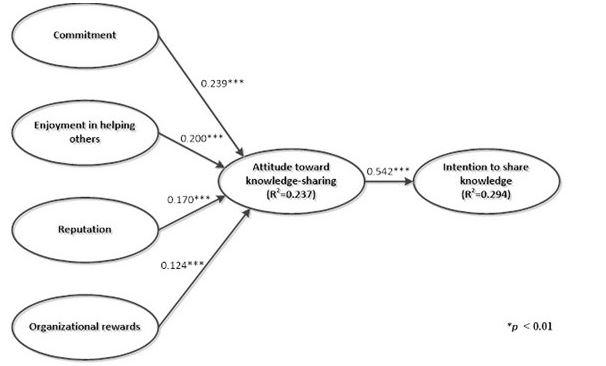 Solved In the following conceptual framework, part of the | Chegg.com