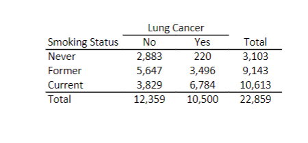 Solved From the data smoking data.xlsx Download smoking | Chegg.com