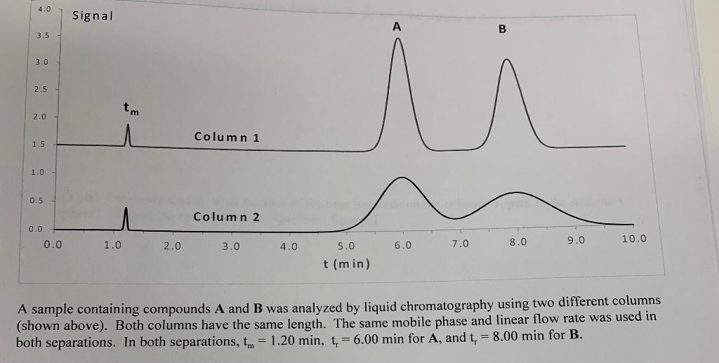 Solved 1. Determine relative retention time for A and B. 2. | Chegg.com