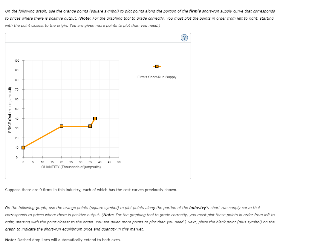 Solved For every price level given in the following table, | Chegg.com