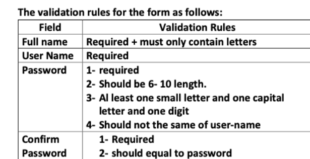 Solved Hi please help me to write a pseudocode for the | Chegg.com