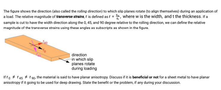 Solved The figure shows the direction (also called the | Chegg.com