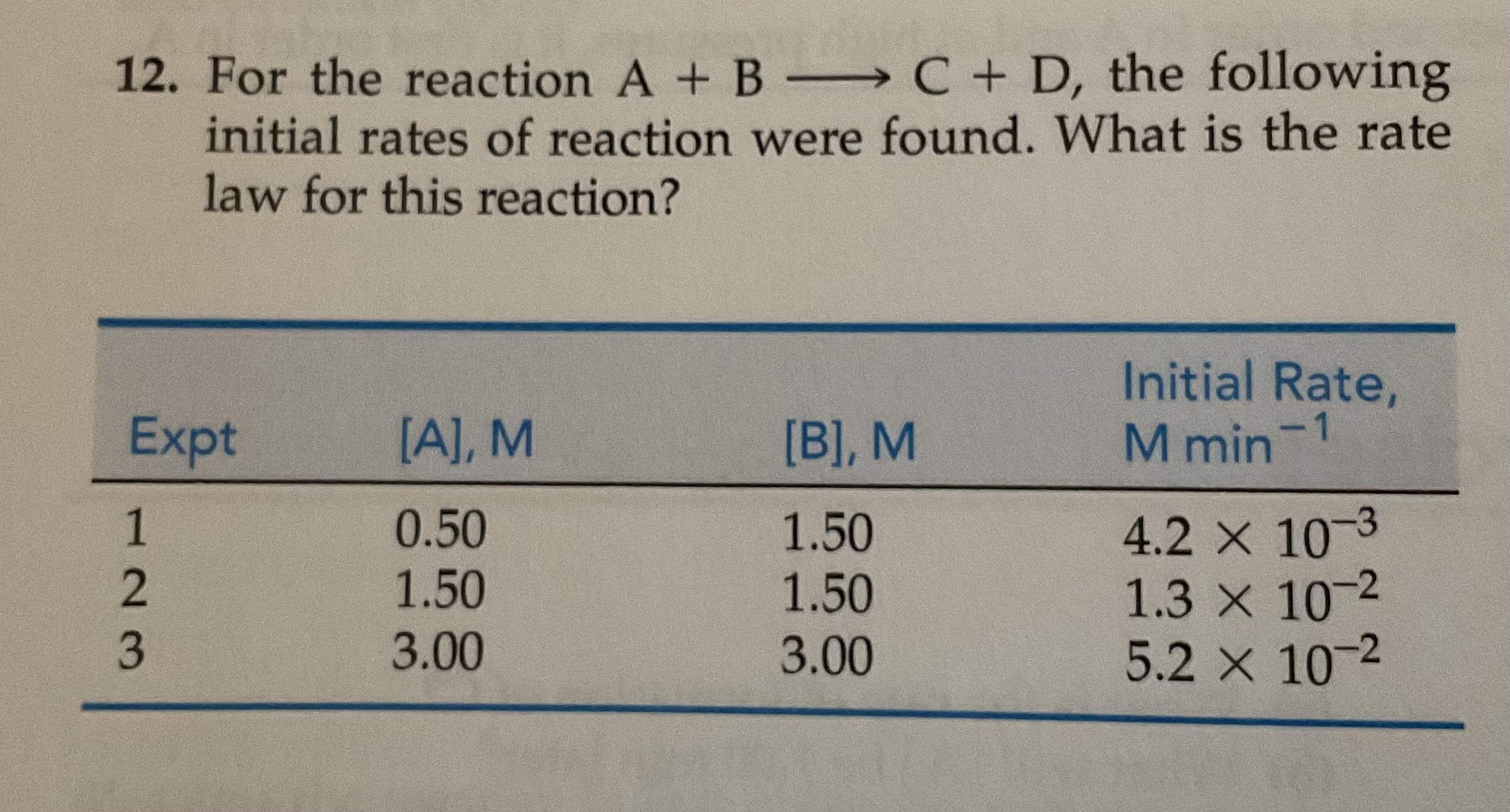 Solved 12 For The Reaction A B C D The Following Initial