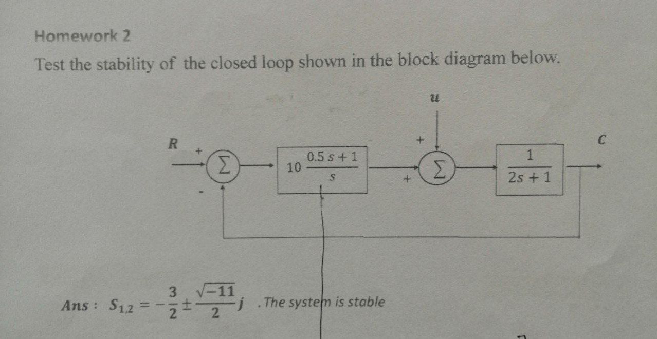 Solved Homework 2 Test the stability of the closed loop | Chegg.com