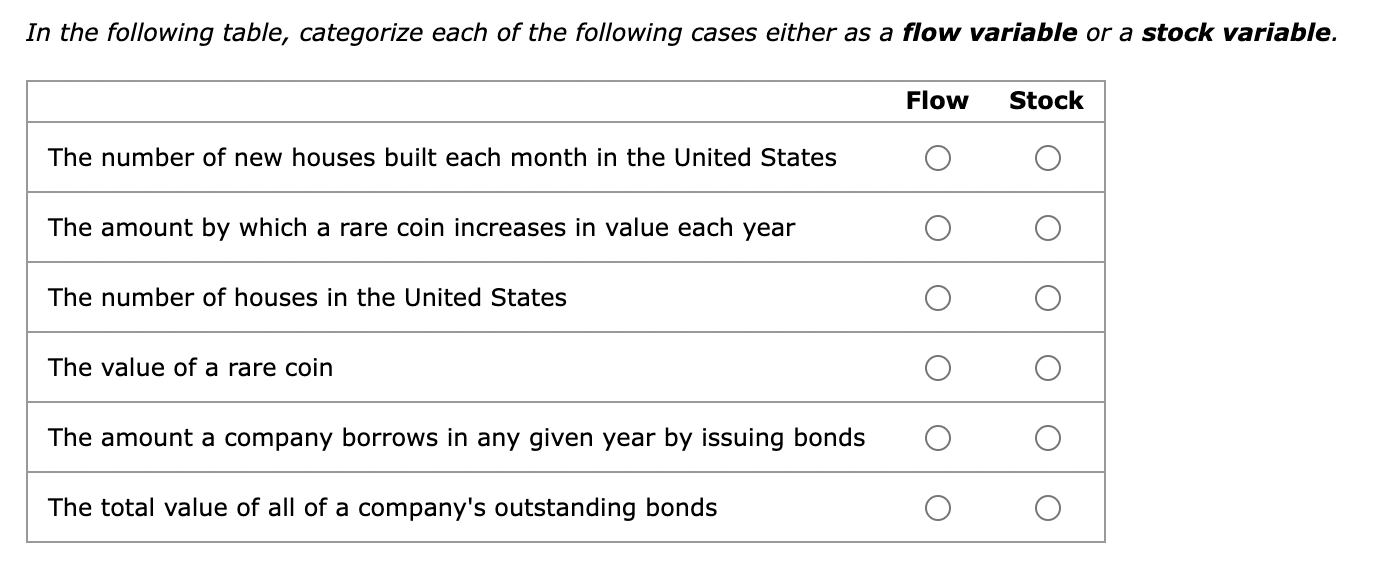 Solved In the following table, categorize each of the | Chegg.com