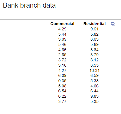Solved below. Click the icon to view the bank branch data A. | Chegg.com