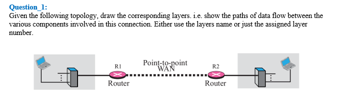 Solved Question_1: Given the following topology, draw the | Chegg.com