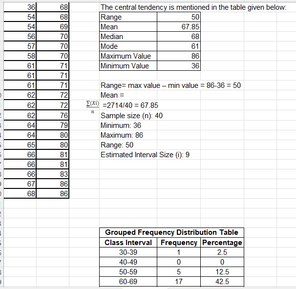 Solved Stats 270 Data Analysis Project Part 3 – Numeric | Chegg.com