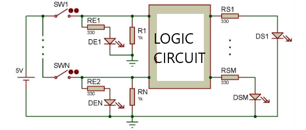 Design a circuit with logic gates that ensures the | Chegg.com