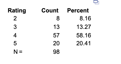 Solved In a driver-side "star" scoring system for | Chegg.com