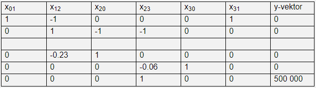 Solved Below is a flow chart for material flow analysis of | Chegg.com