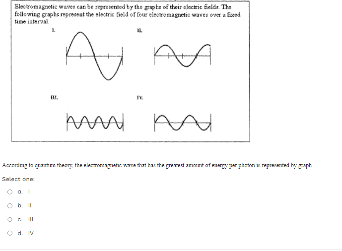 Solved Electromagnetic waves can be represented by the | Chegg.com