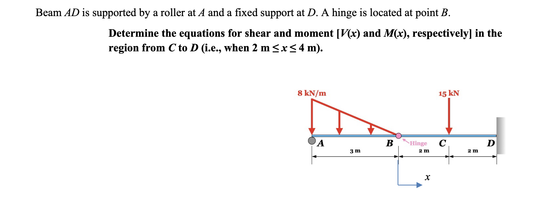 Solved Beam AD is supported by a roller at A and a fixed | Chegg.com