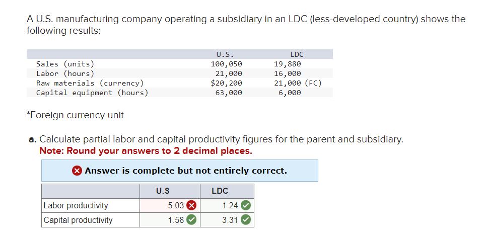Solved A U.S. manufacturing company operating a subsidiary | Chegg.com