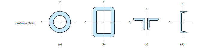 Solved The figure illustrates a number of beam sections. Use | Chegg.com