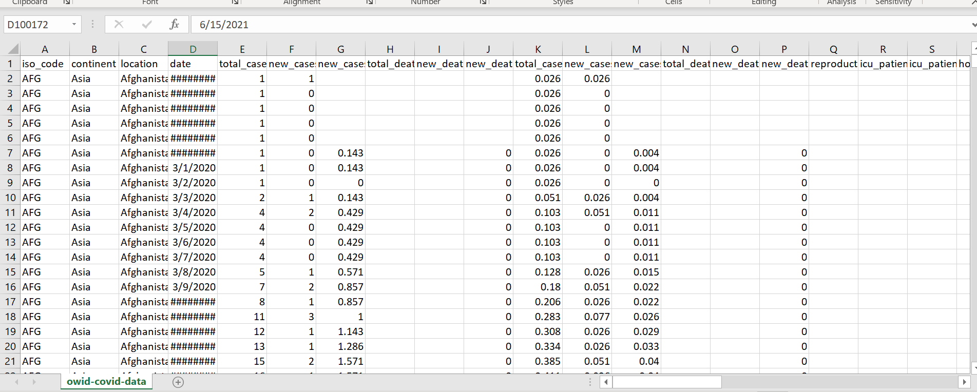 Solved Clipboard Font Alignment Number Styles Cells Editing | Chegg.com