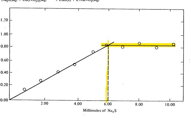 Solved Report Name Section GRAPH Using class data, plot the | Chegg.com Solved Report Name Section GRAPH Using class data, plot the | Chegg.com
