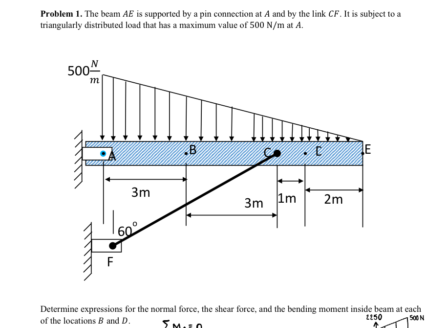 Solved Problem 1. ﻿The beam AE ﻿is supported by a pin | Chegg.com