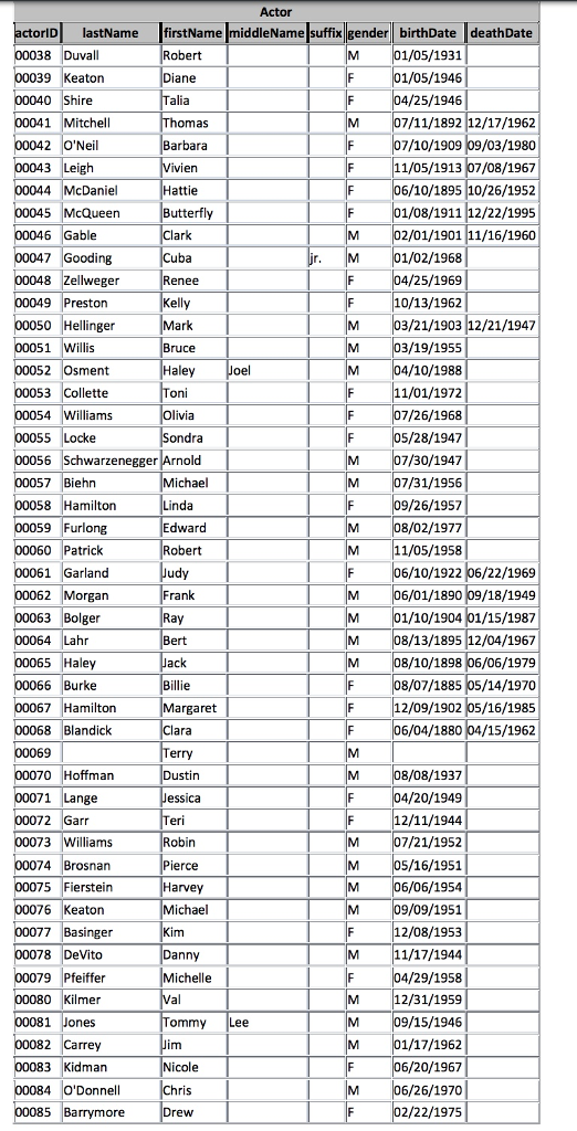Solved Write MySQL query statements for the questions below | Chegg.com