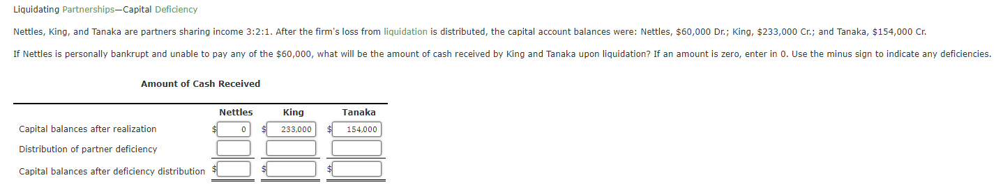 Solved Liquidating Partnerships-Capital Deficiency Amount of | Chegg.com