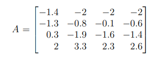 Solved Find a factorization A = P CP −1 of the matrix A | Chegg.com