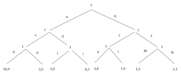 Solved Q1a) Solve the following sequential game using | Chegg.com