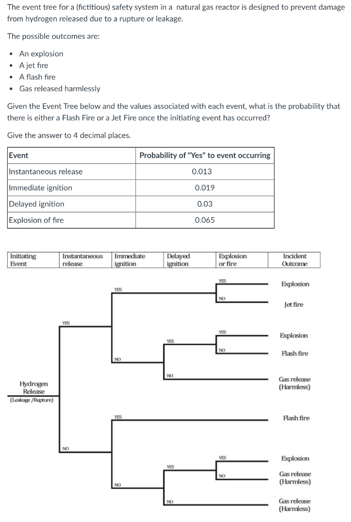 Solved The event tree for a (fictitious) safety system in a | Chegg.com