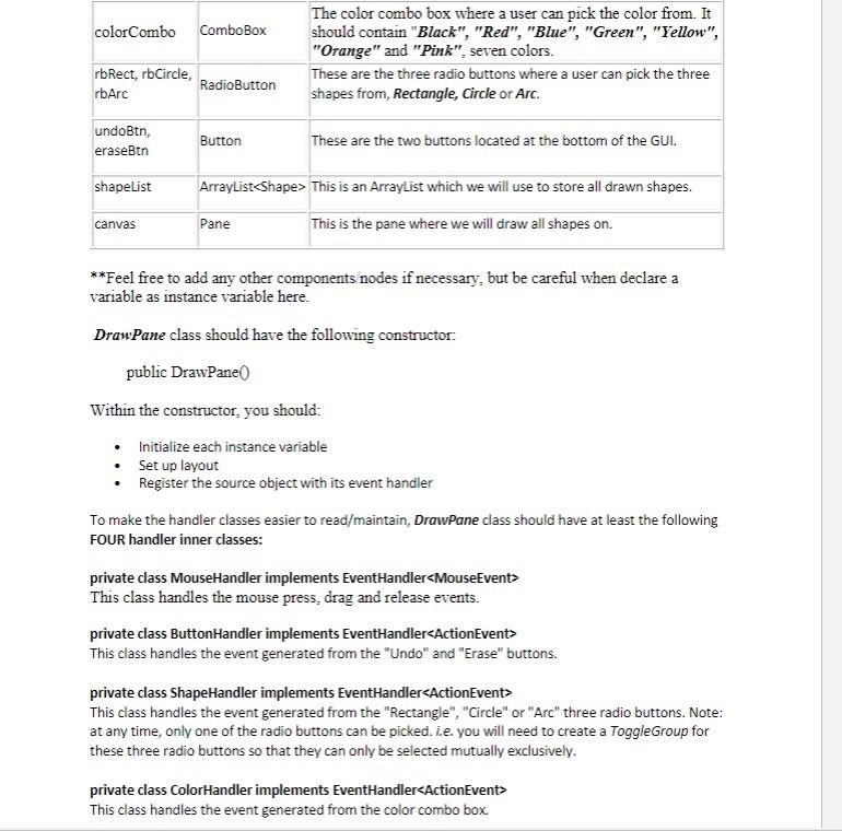 6. Class description DrawPane class The DrawPane | Chegg.com