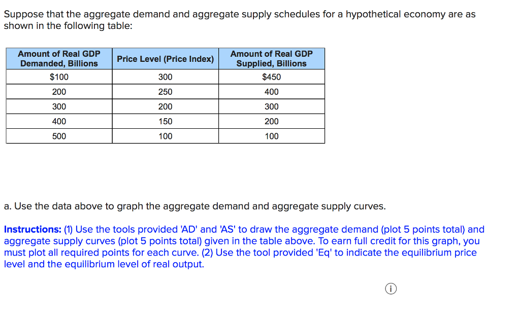 Solved Suppose that the aggregate demand and aggregate | Chegg.com