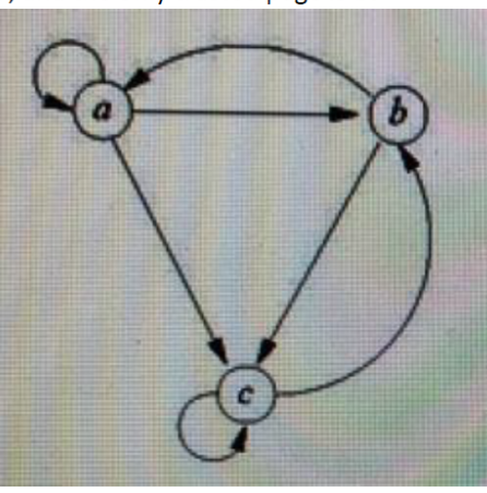 Solved What is the Google matrix A for the following figure | Chegg.com