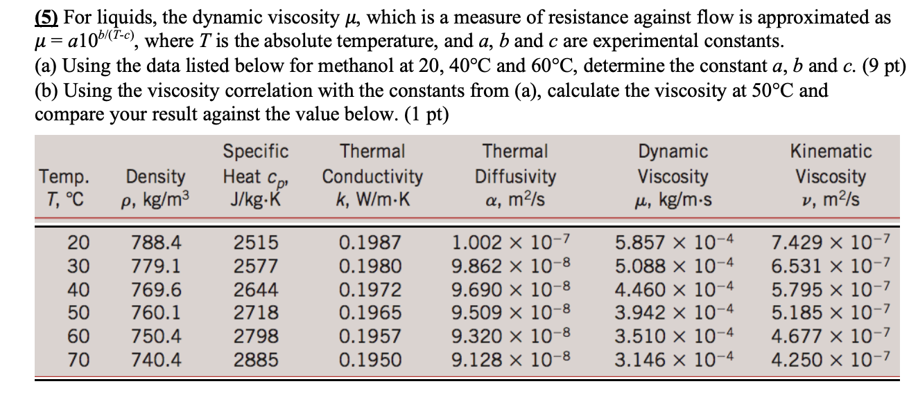 Solved (5) For liquids, the dynamic viscosity μ, which is a | Chegg.com