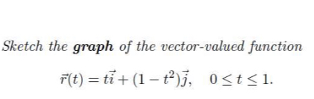 Solved Sketch the graph of the vector-valued function | Chegg.com