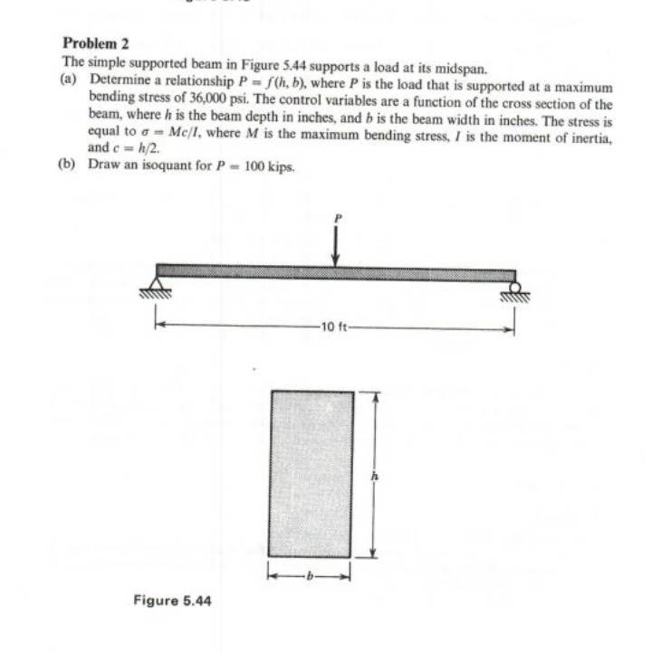 Solved Problem 2 The simple supported beam in Figure 5.44 | Chegg.com