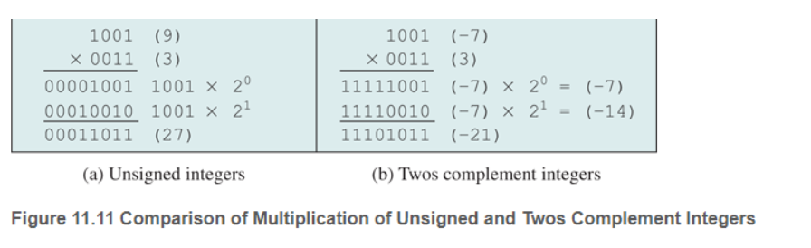 A 0000 Q-1 0 M 0111 0011 Initial values 1001 1100 | Chegg.com