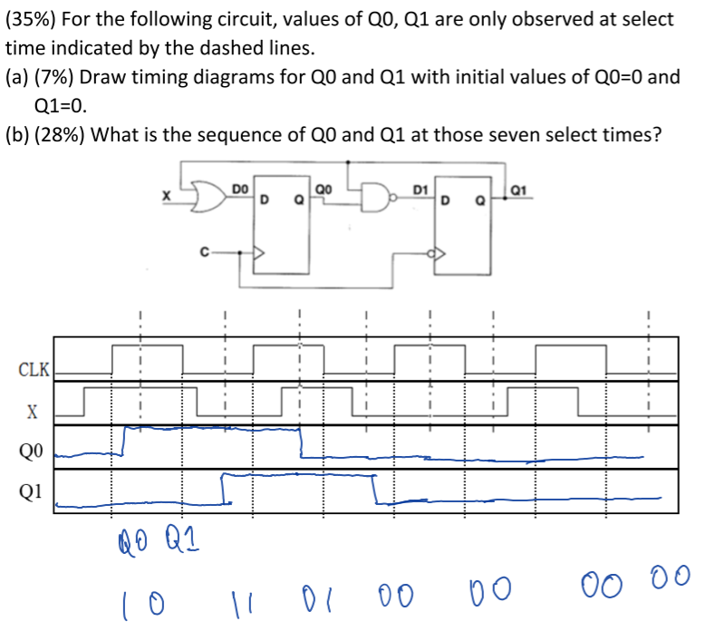 (35%) For the following circuit, values of Q0, Q1 are | Chegg.com