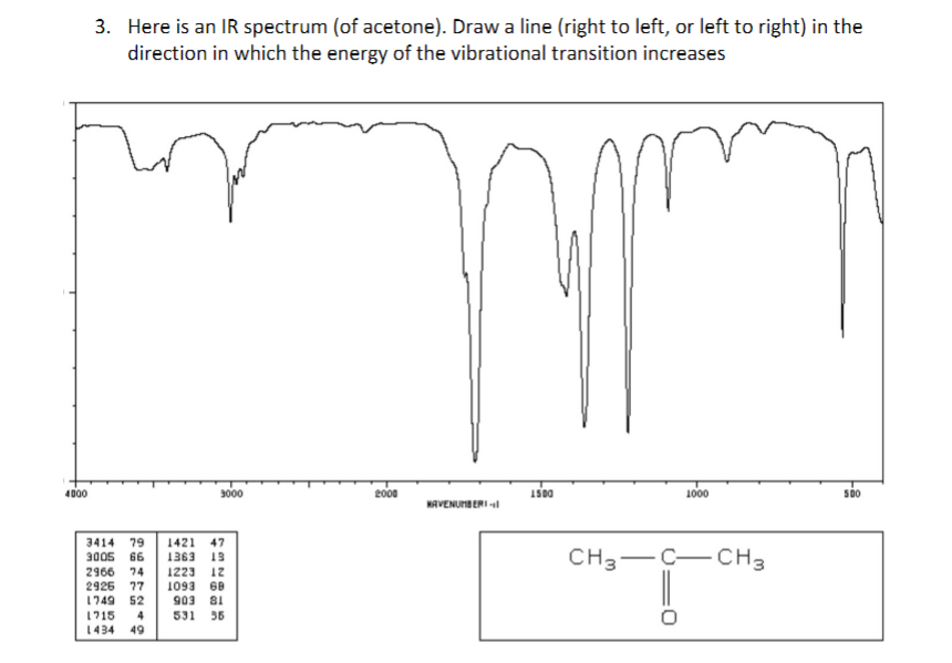Solved 3. Here is an IR spectrum (of acetone). Draw a line | Chegg.com