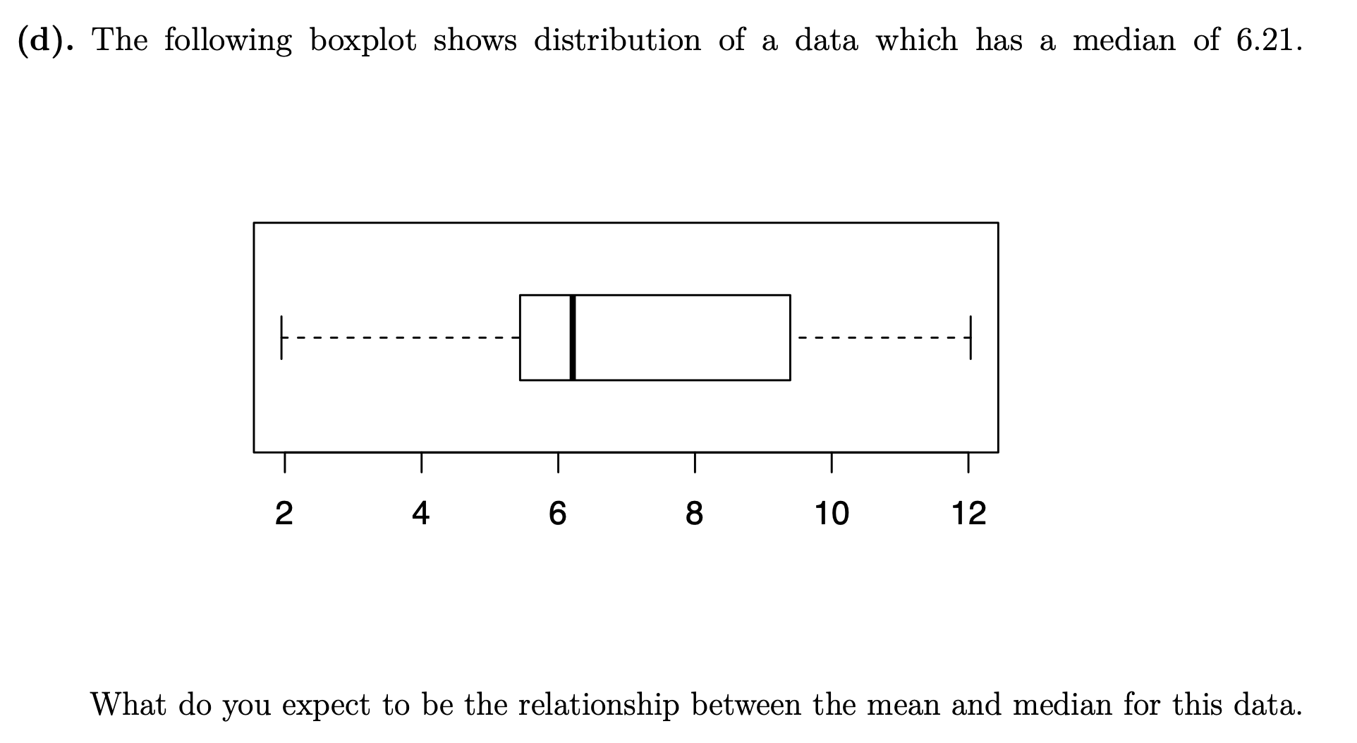 Solved (d). ﻿The following boxplot shows distribution of a | Chegg.com