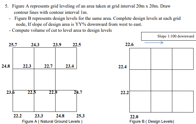 Solved 5. Figure A represents grid leveling of an area taken | Chegg.com