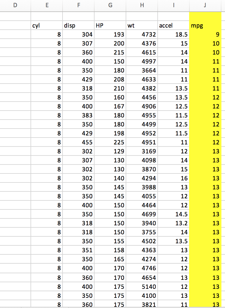 Base on the data set, What would be a car's MPG at | Chegg.com